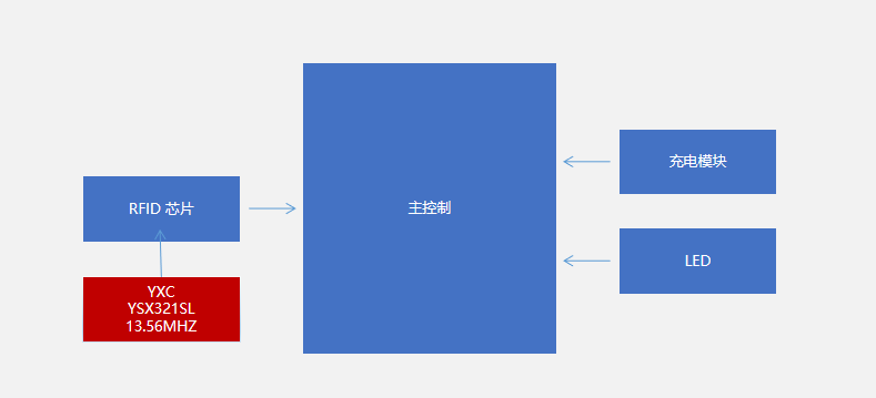 YXC扬兴科技YSX530GA高可靠性陶瓷晶体助力欧标充电桩性能提升